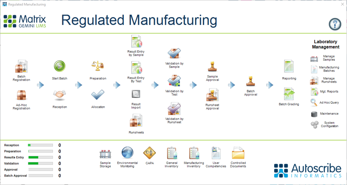 The Importance of Batch Control in Manufacturing LIMS | Autoscribe ...