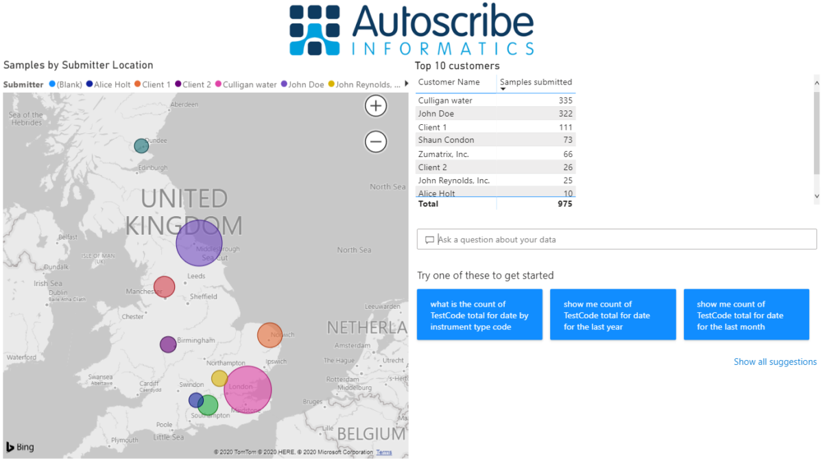 Lims Data Analytics And Lims Data Visualization Autoscribe Informatics 9328