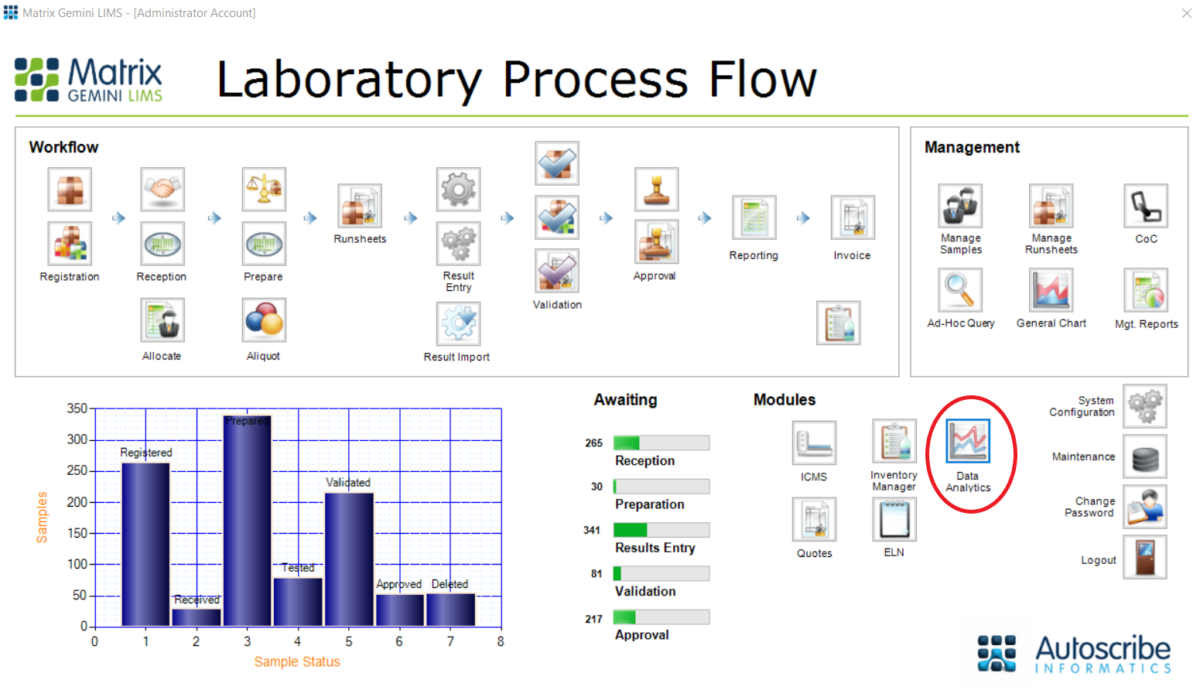 LIMS Data Analytics & LIMS Data Visualization | Autoscribe Informatics