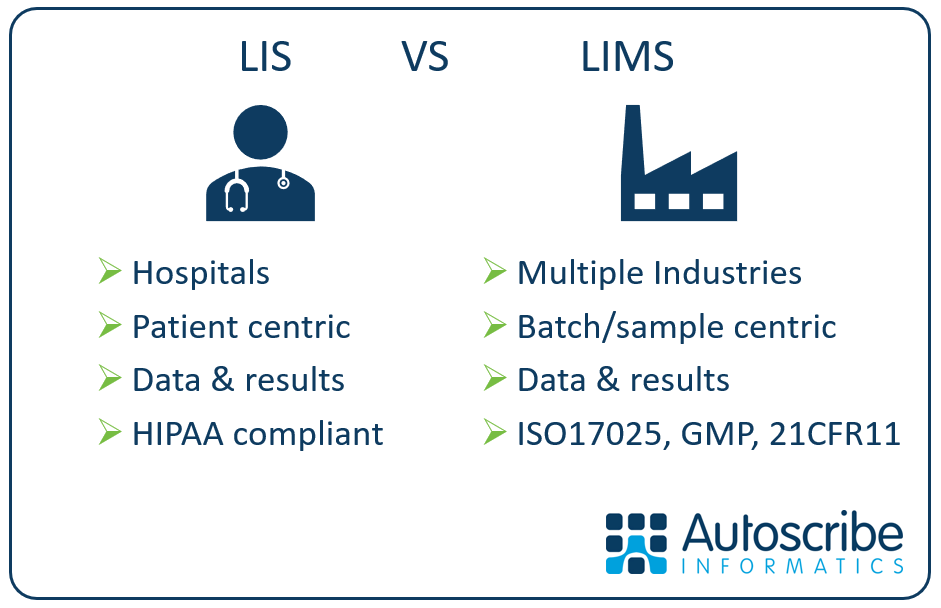 LIS Vs LIMS - The same, but different! | Autoscribe Informatics