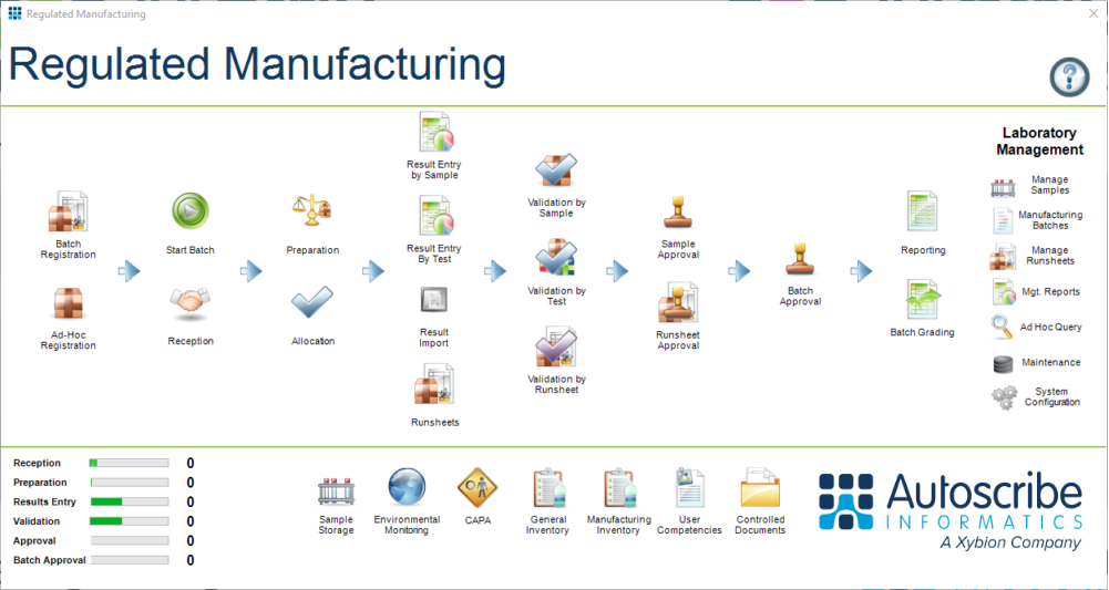 The Importance of Batch Control in Manufacturing LIMS | Autoscribe ...