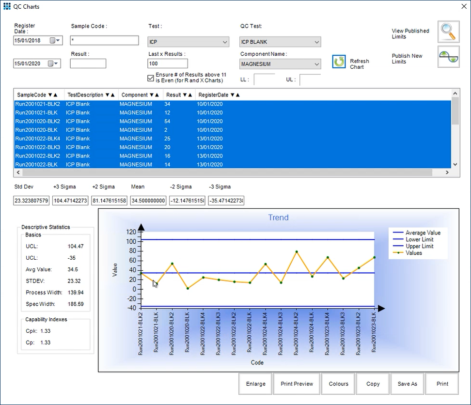 Using Standard Deviation to Dynamically Update LIMS Test Limits in QC ...