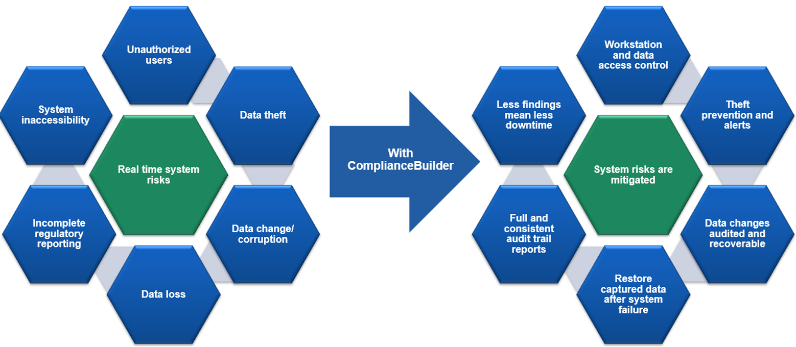 Fda Continues To Highlight Data Integrity As A Qc Lab Issue