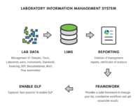 Laboratory Information Management Software (LIMS) | LIMS Systems ...