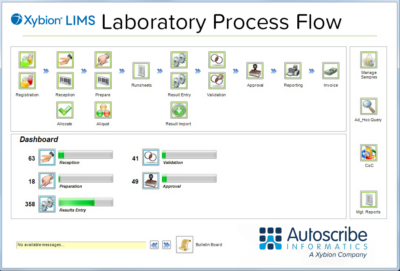 Using LIMS for Quality Control within a Dairy Manufacturing Environment ...