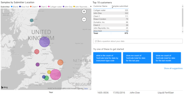 LIMS Data Analytics & LIMS Data Visualization | Autoscribe Informatics