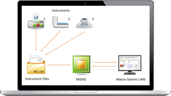 Additional Xybion LIMS Modules | Autoscribe Informatics | Autoscribe ...
