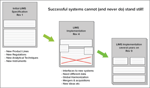 Matrix Gemini LIMS Configuration Tools | Autoscribe Informatics | Autoscribe Informatics