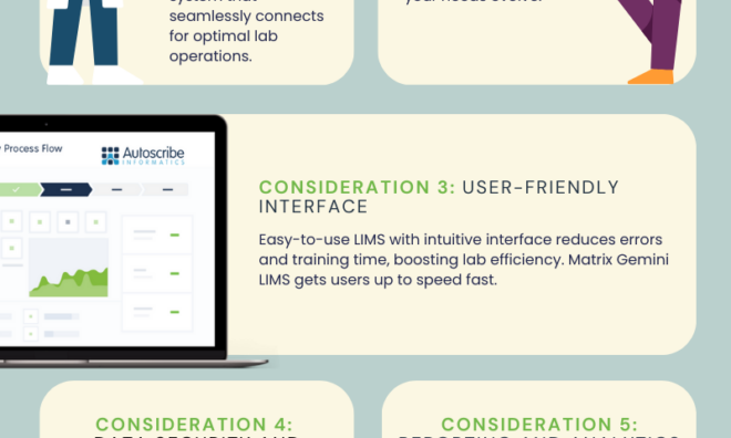 Blog | News | LIMS Articles & Guides | Autoscribe Informatics ...