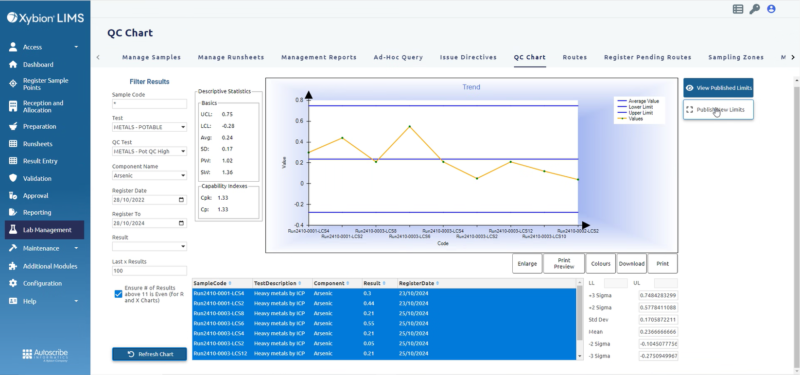 Environmental LIMS | Water and Wastewater LIMS | Explained | Autoscribe ...