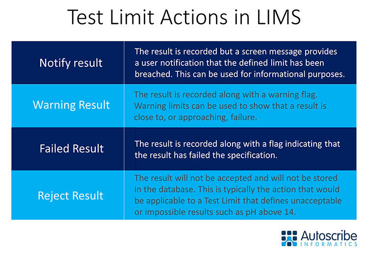 Testing the Limits in LIMS | Part 2 | Autoscribe Informatics