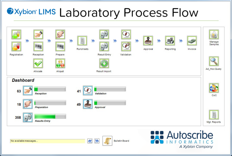 Using LIMS for Quality Control within a Dairy Manufacturing Environment ...