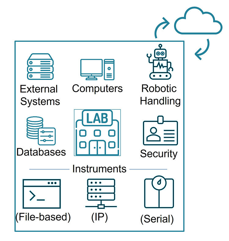 Autoscribe Focuses on LIMS Lab Automation Using Webinar Format ...